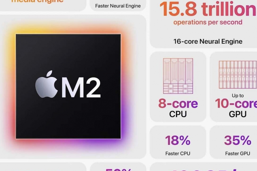 El Apple M2 mejora un 18% el rendimiento de CPU y un 42% el de GPU ...