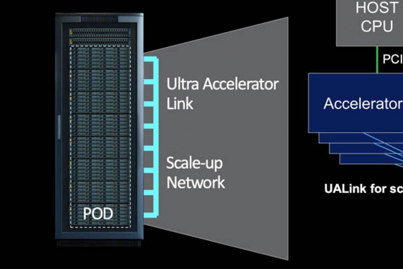 8 grandes de la informática se unen para crear UALink, el competidor ...