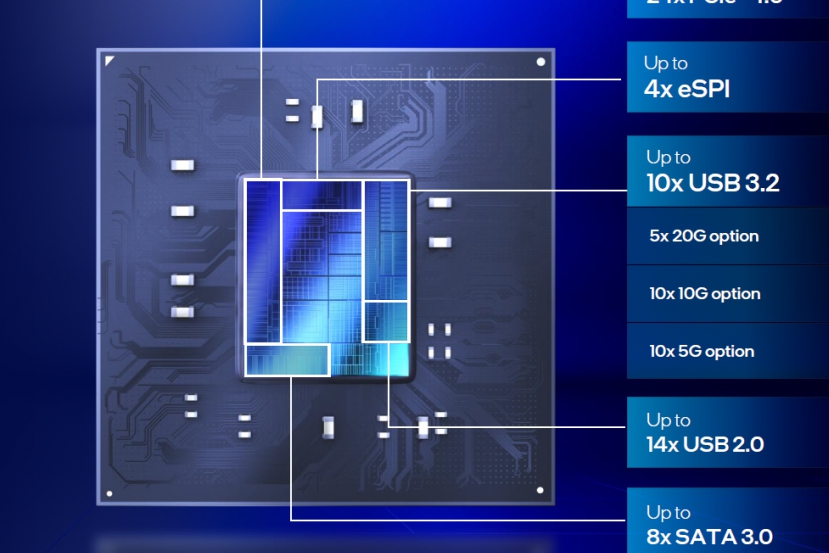 El Chipset Intel de la serie 800 viene con hasta 10 USB 3.2 ...