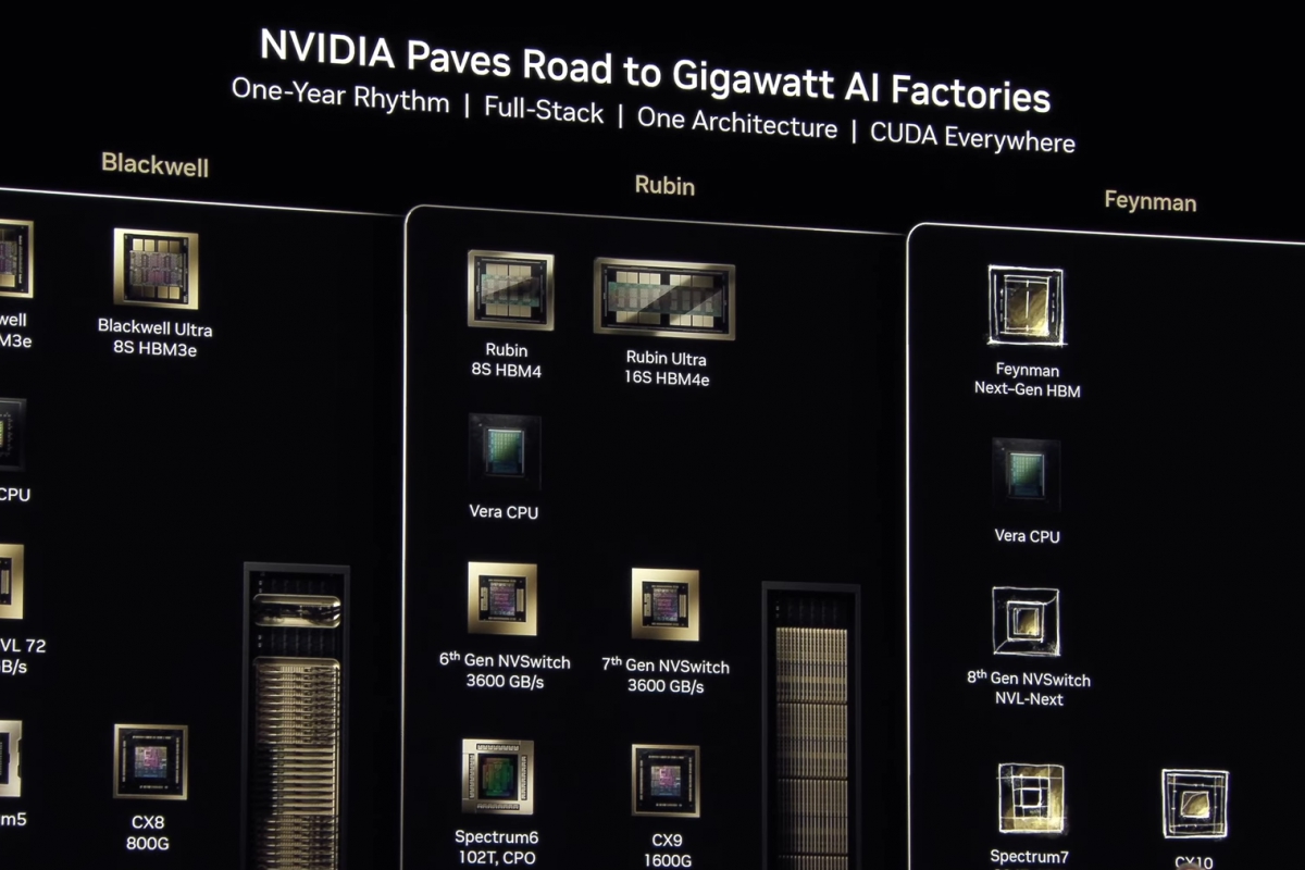 NVIDIA muestra sus próximas arquitecturas, Blackwell Ultra, Rubin, Rubin Ultra y la nueva ...