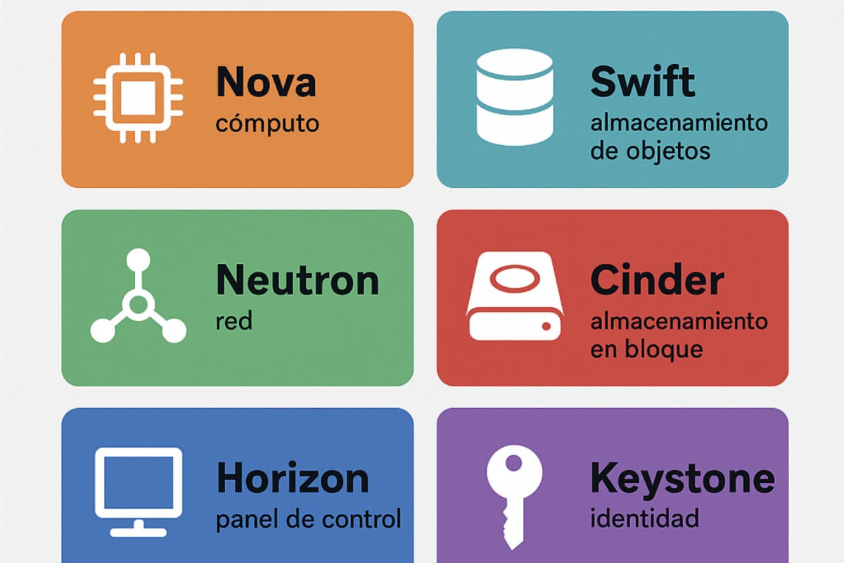 Todo sobre OpenStack: la Plataforma de Nube Open Source más usada