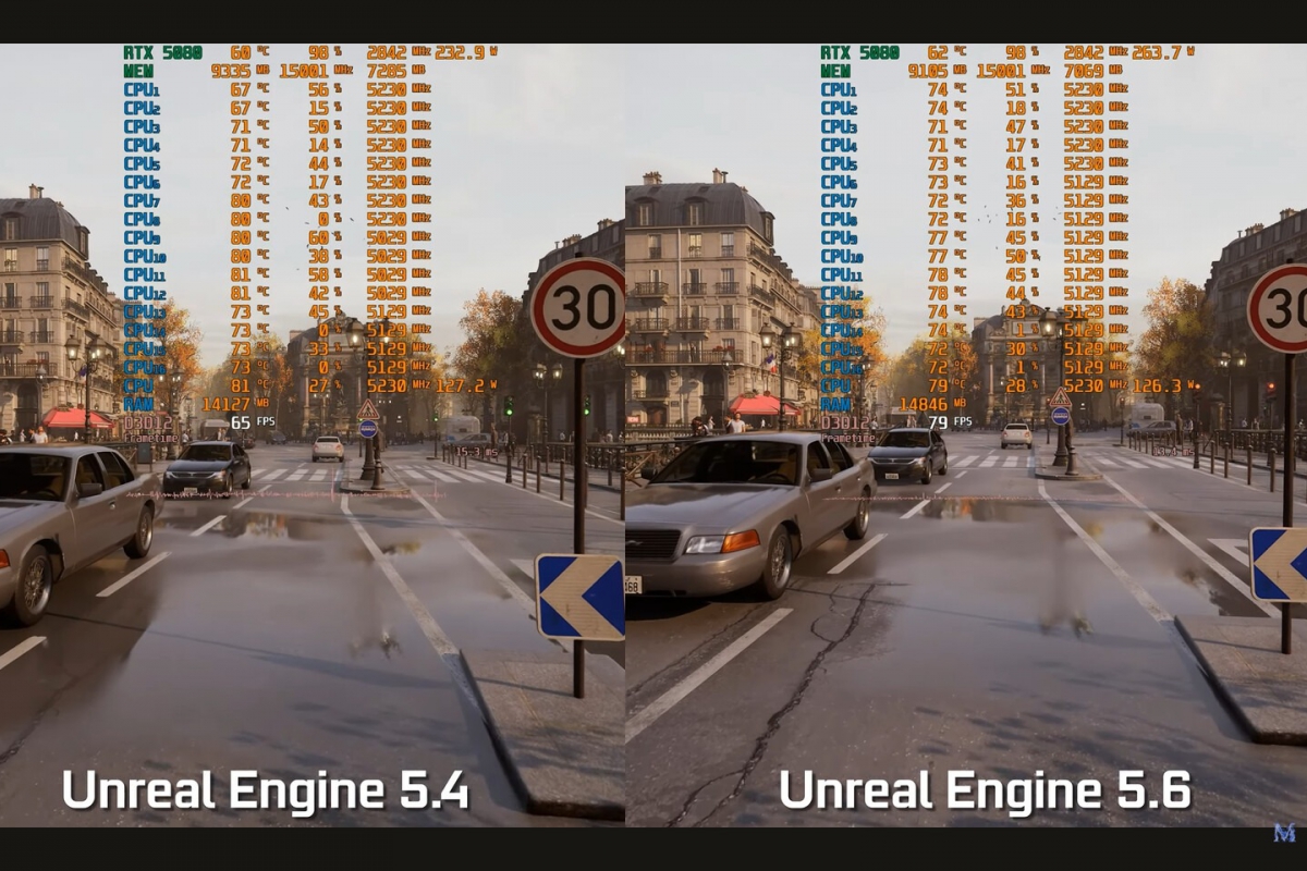 Unreal Engine 5.6 mejora el rendimiento hasta en un 35% con respecto a la versión 5.4
