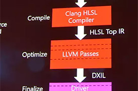 Microsoft separará el compilador del optimizador en Shader Model 6.0