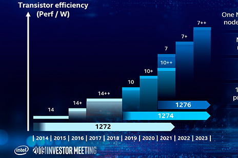 Intel dará el salto a los 7 nanómetros en 2021 con sus tarjetas gráficas Xe