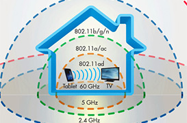 El futuro de Wifi llega de la mano de MU-MIMO y Wifi-AD