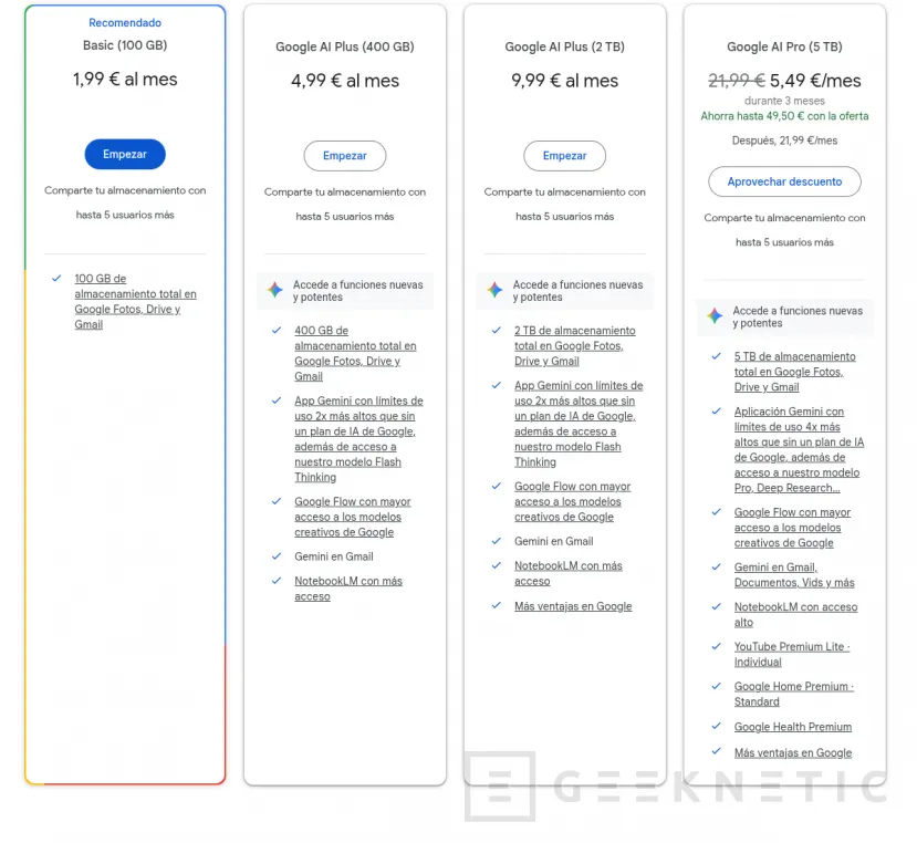 Google rebaja AI Plus a 4,99 euros al mes en España y refuerza su ...