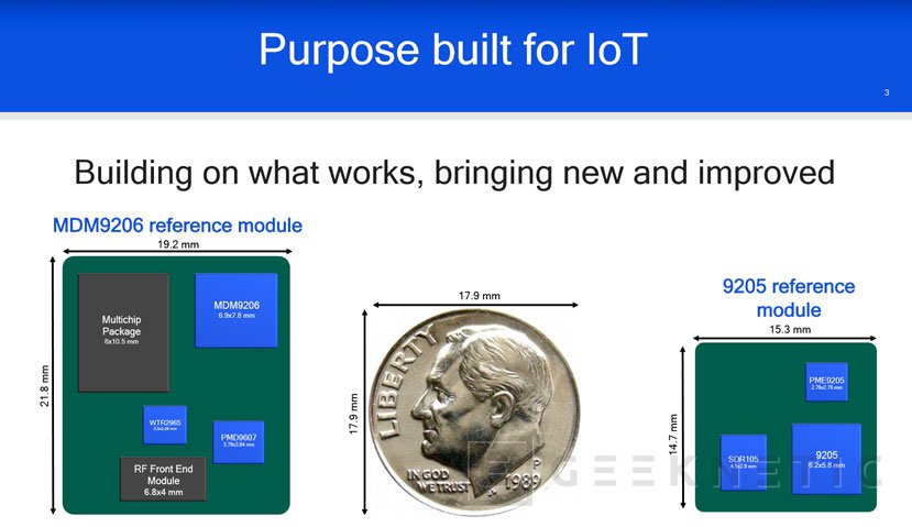 El Qualcomm 9205 es un chipset LTE multimodo de bajo consumo para ...
