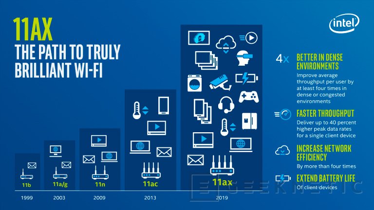 La tarjeta WiFi M.2 para portátiles Intel AX201 con conectividad WiFi 6 ...