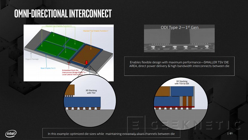 Intel ODI es el futuro de las interconexiones en chiplets Intel ...