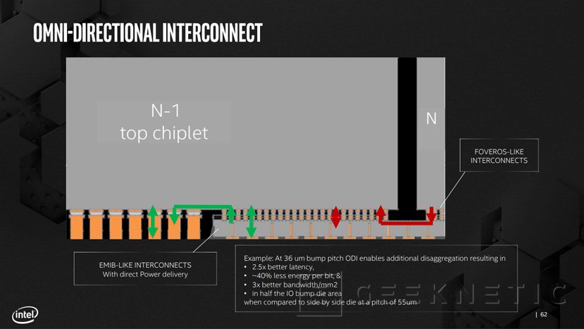 Intel ODI es el futuro de las interconexiones en chiplets Intel ...