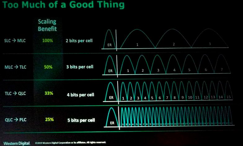 Kioxia desarrolla Twin BiCS Flash, una nueva estructura de memoria NAND que duplica la densidad ...