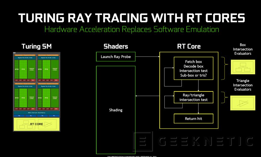 NVIDIA RTX: Todo Sobre su RayTracing, DLSS, Arquitectura Turing y ...