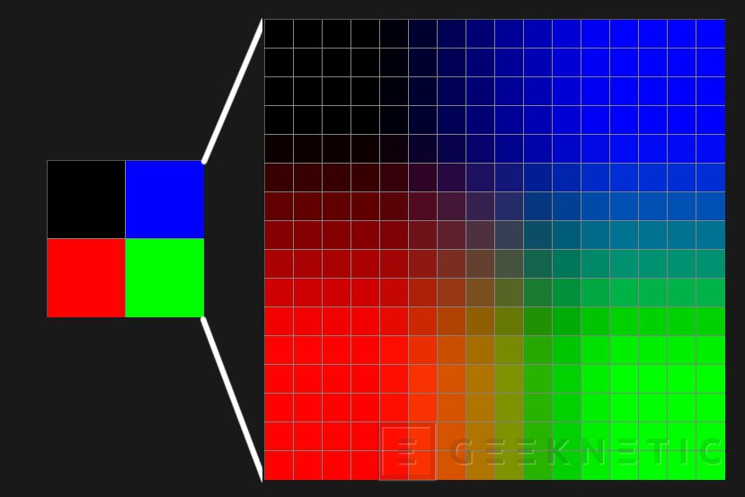 Integer Scaling: Qué es y cómo funciona [Diciembre 2019]