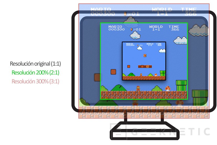 Integer Scaling: Qué es y cómo funciona [Diciembre 2019]